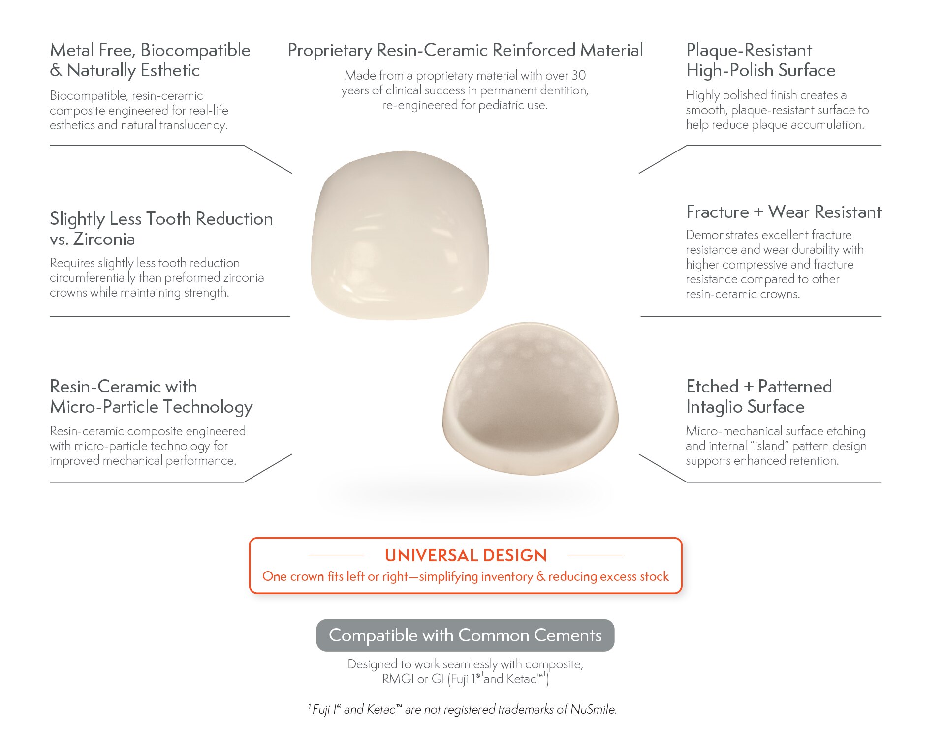 ReVIVE™ 3D Printed Resin-Ceramic Reinforced Pediatric Crowns | FDA ...
