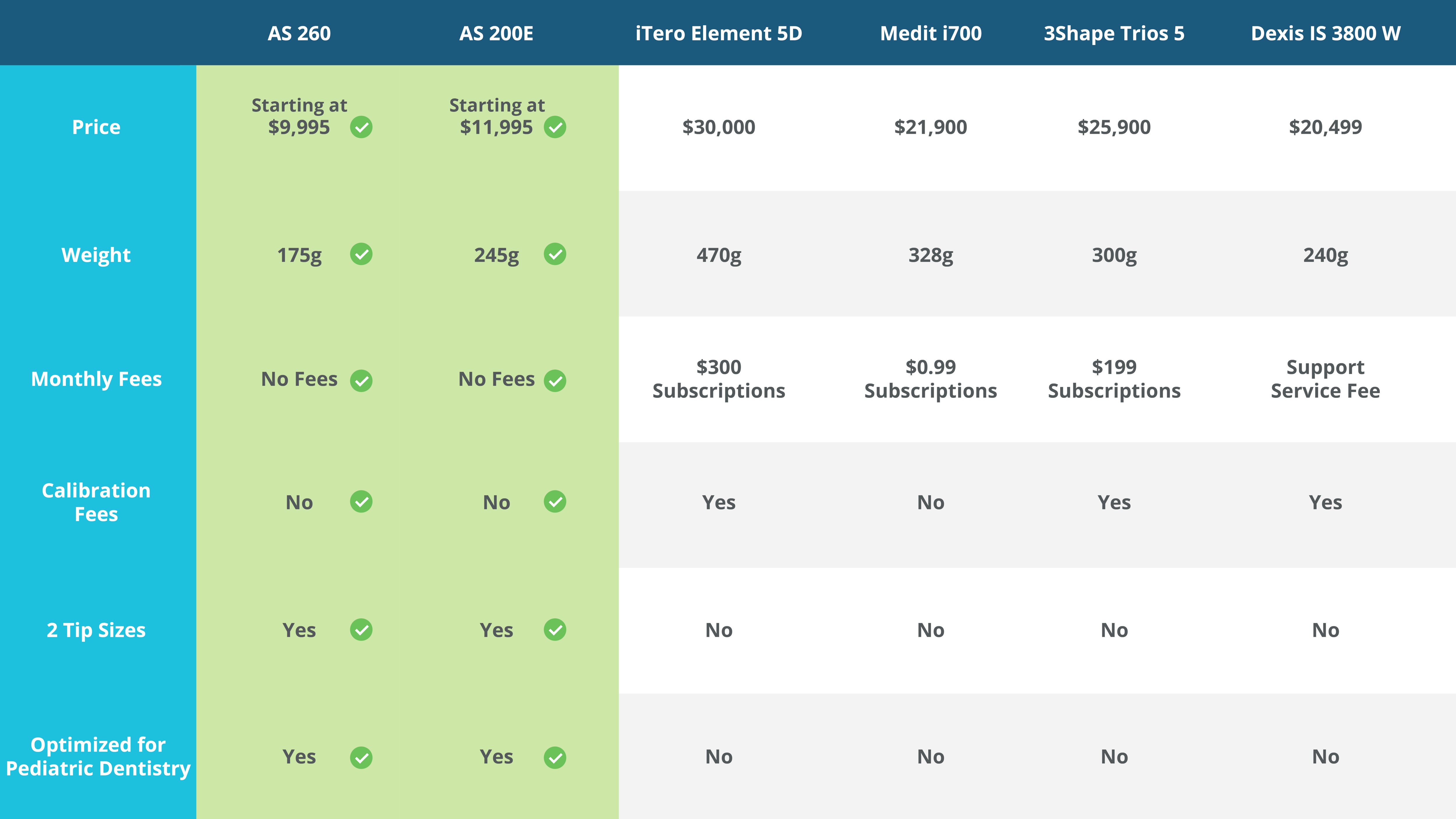 NuSmile Tech Intraoral Scanners | AS 200E Wireless & AS 260 Wired